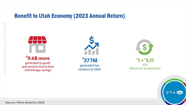 UTA's Economic Value